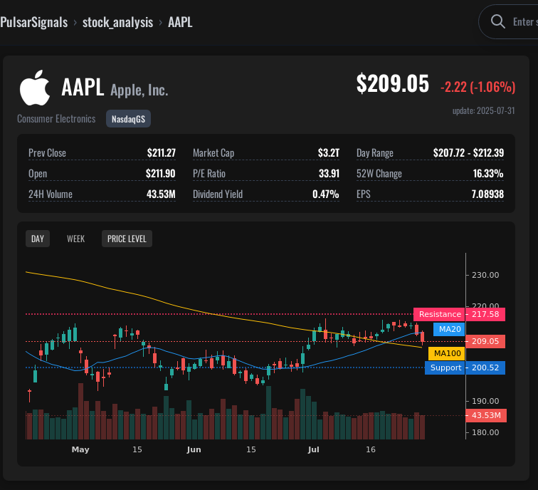 AAPL Apple, Inc. Stock Analysis | Trading Signal & Price Prediction ...