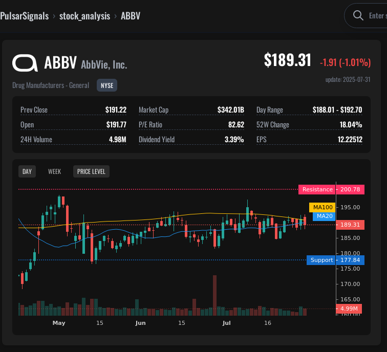 ABBV AbbVie, Inc. Stock Analysis | Trading Signal & Price Prediction ...