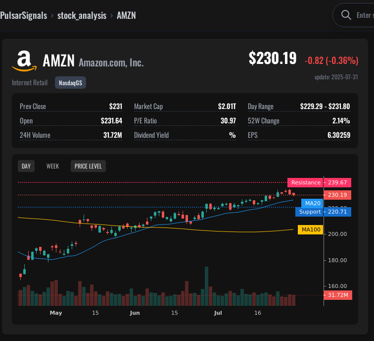 AMZN Amazon.com, Inc. Stock Analysis | Trading Signal & Price Prediction - PulsarSignals