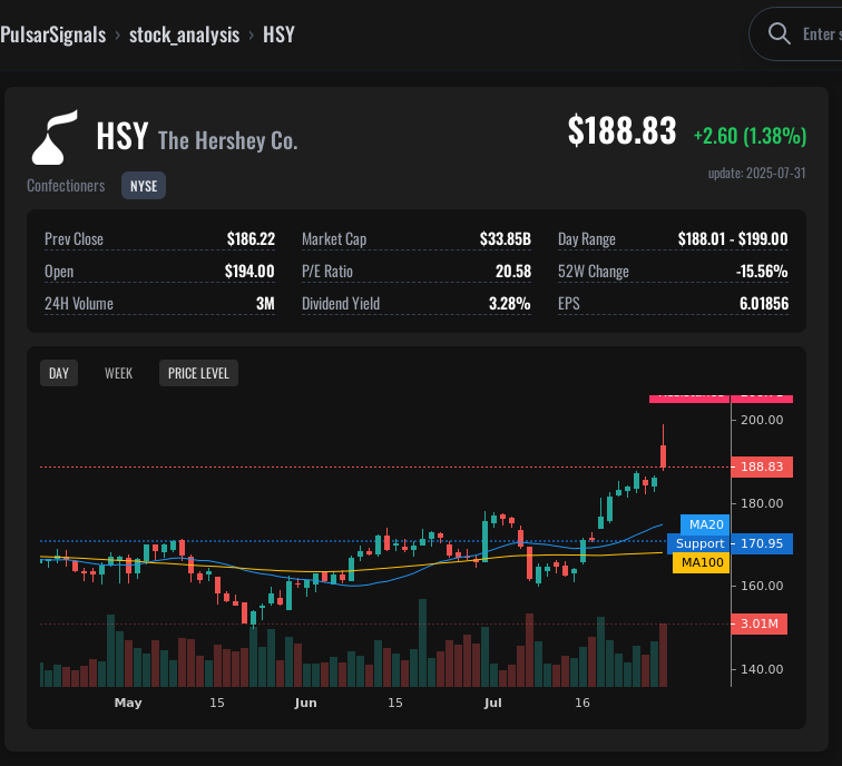 HSY The Hershey Co. Stock Analysis | Trading Signal & Price Prediction ...