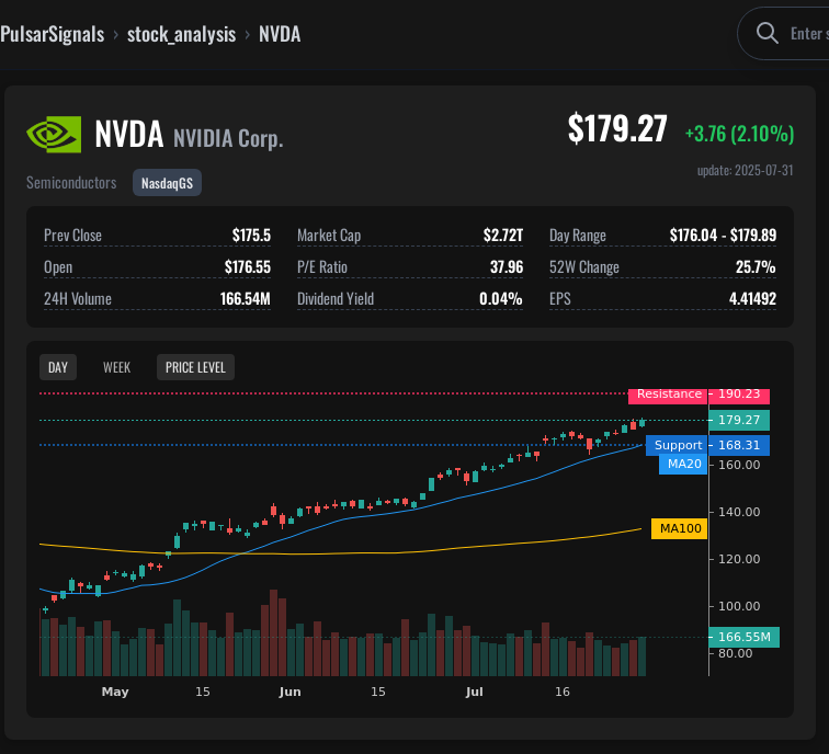NVDA NVIDIA Corp. Stock Analysis | Trading Signal & Price Prediction ...