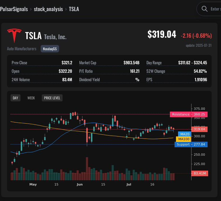 TSLA Tesla, Inc. Stock Analysis | Trading Signal & Price Prediction ...